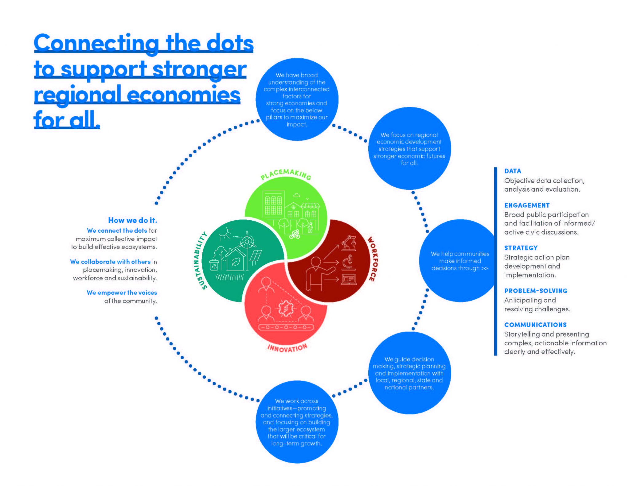 About - UB Regional Institute